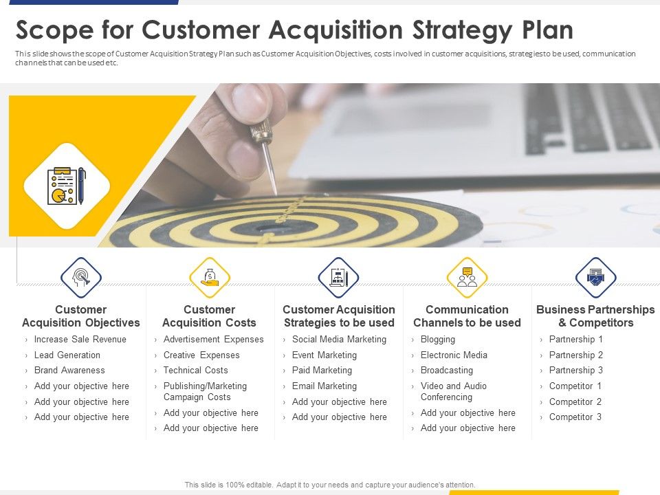 Improving Retention Rate By Implementing Scope For Customer Acquisition ... Improving Retention Rate By Implementing Scope For Customer Acquisition ...