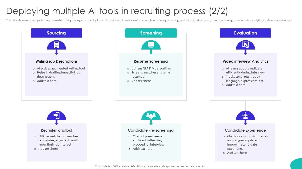 Improving Technology Based Deploying Multiple AI Tools In Recruiting ...