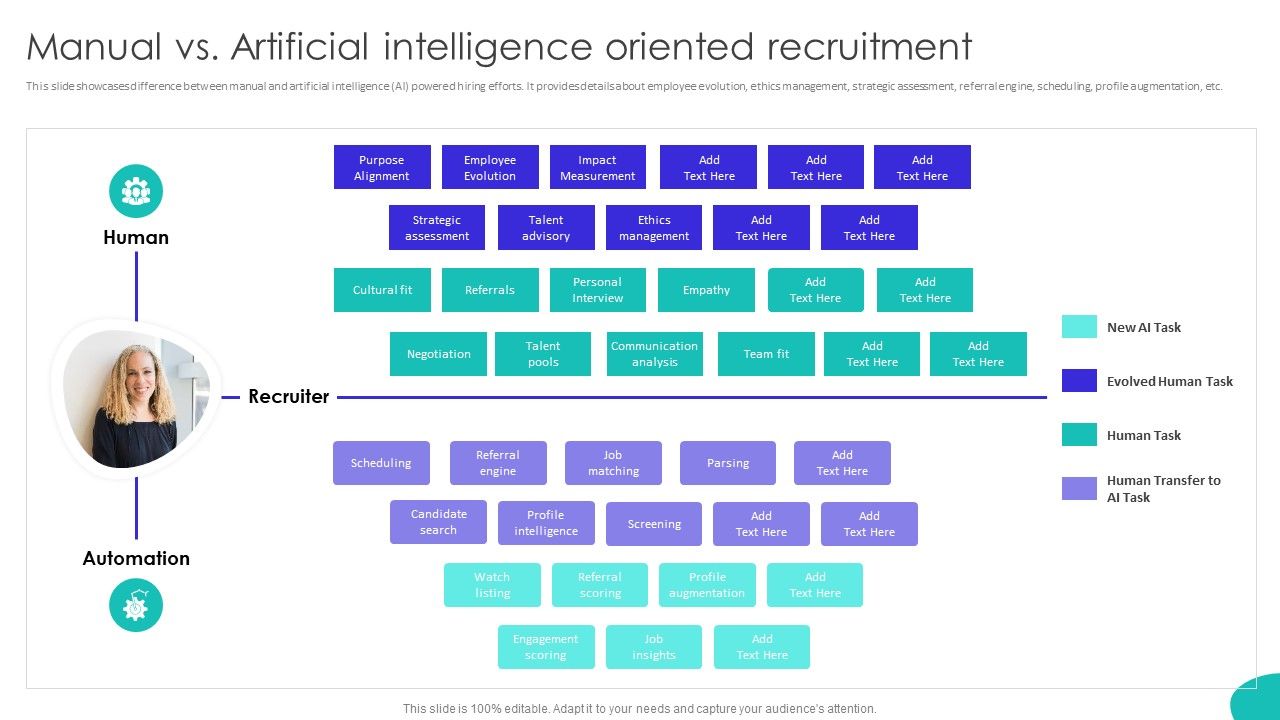 Improving Technology Based Manual Vs Artificial Intelligence Oriented ...