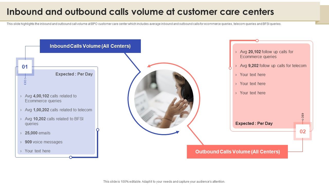 Inbound And Outbound Calls Volume At Customer Care Centers Slides PDF Inbound And Outbound Calls Volume At Customer Care Centers Slides PDF