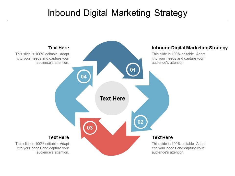 Inbound Digital Marketing Strategy Ppt PowerPoint Presentation Slides Example Topics Cpb