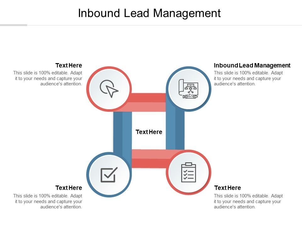 Inbound Lead Management Ppt PowerPoint Presentation Summary Example Cpb