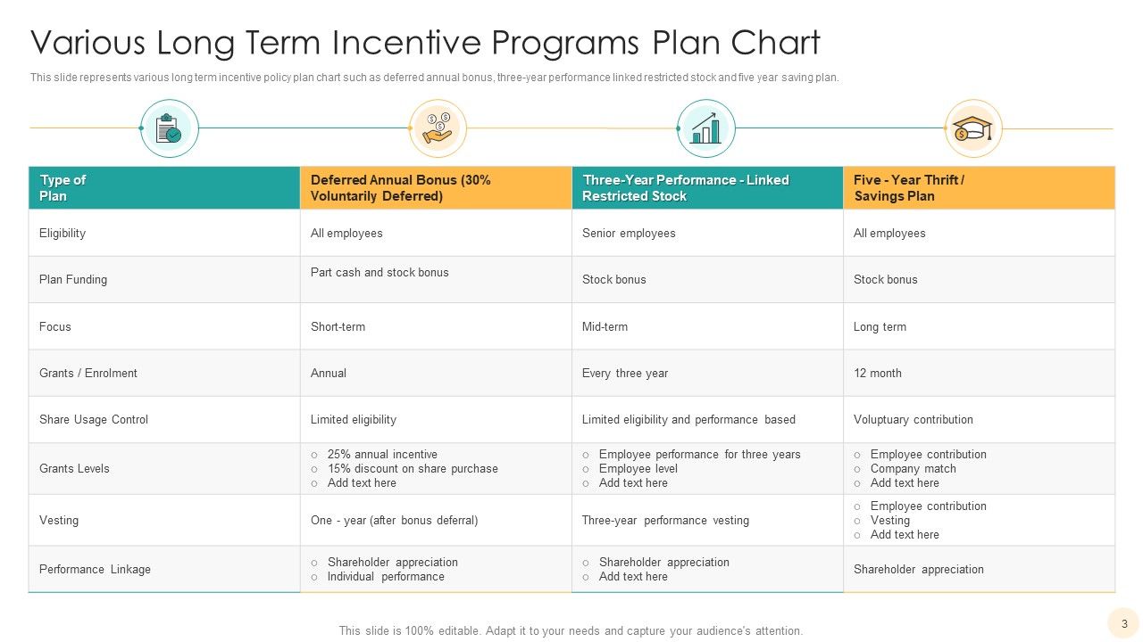 Incentive Programs Chart Ppt PowerPoint Presentation Complete With Slides Incentive Programs Chart Ppt PowerPoint Presentation Complete With Slides