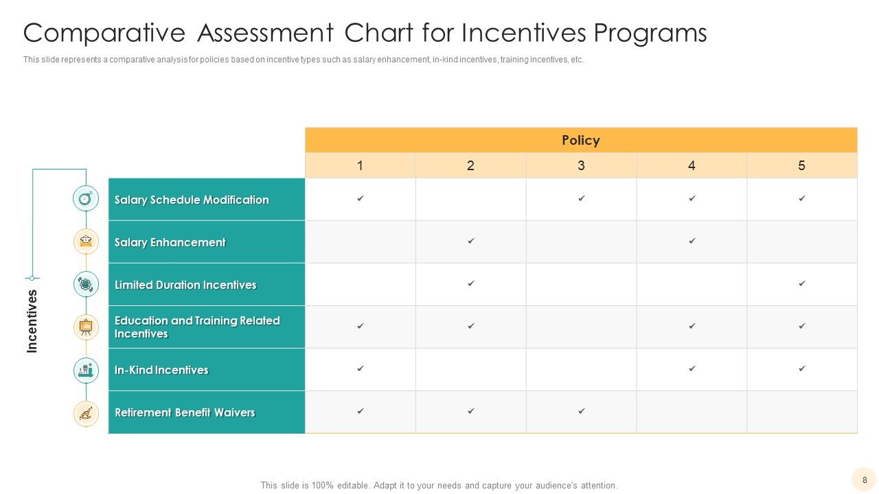 Incentive Programs Chart Ppt PowerPoint Presentation Complete With Slides Incentive Programs Chart Ppt PowerPoint Presentation Complete With Slides