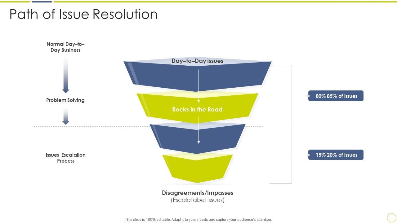 Incident And Issue Management Procedure Path Of Issue Resolution Ppt Gallery Clipart Images PDF