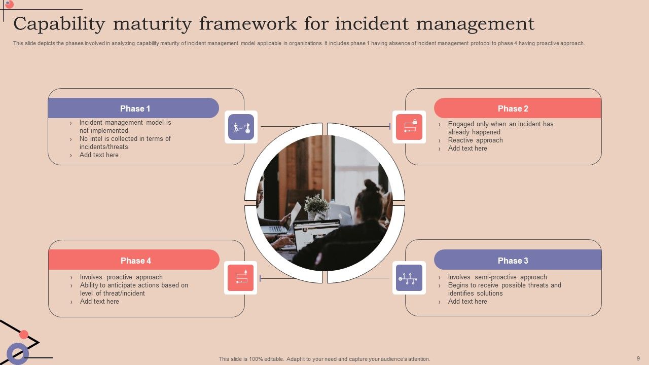 Incident Management Framework Ppt PowerPoint Presentation Complete Deck ... Incident Management Framework Ppt PowerPoint Presentation Complete Deck ...