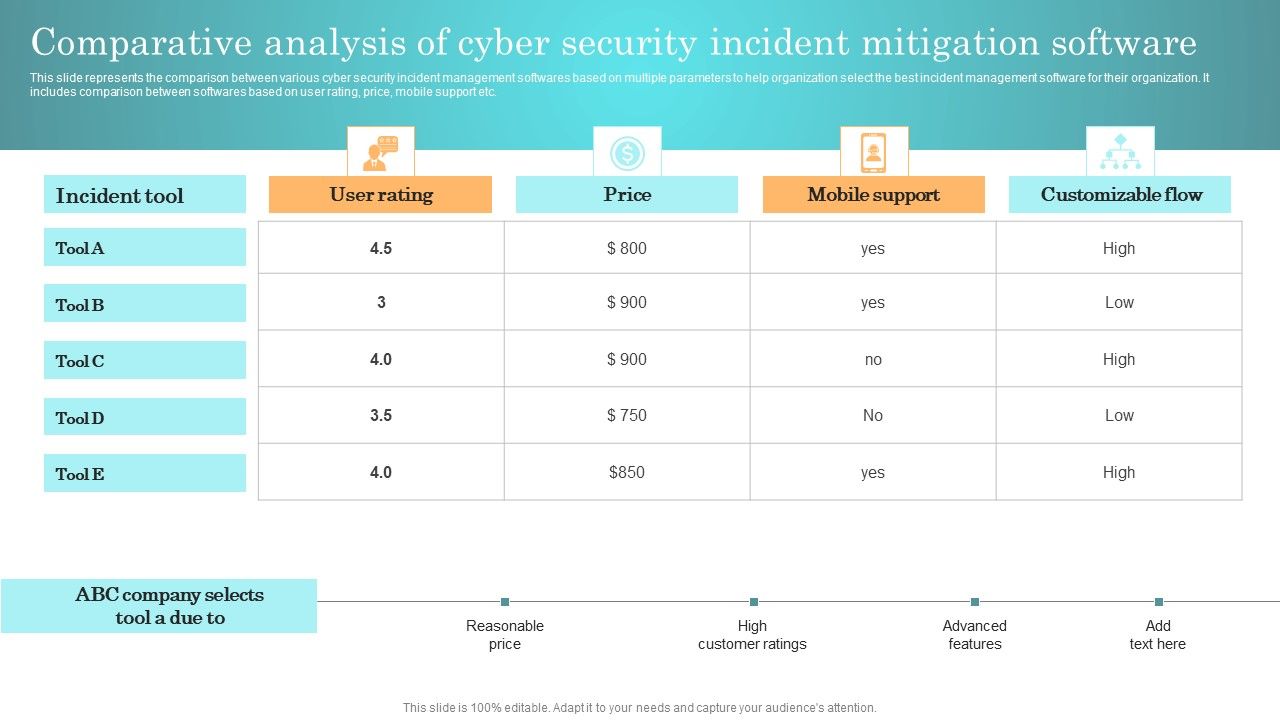 Incident Response Techniques Deployement Comparative Analysis Of Cyber