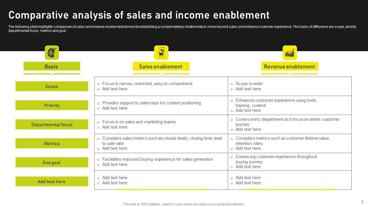Income Enablement Ppt PowerPoint Presentation Complete Deck With Slides