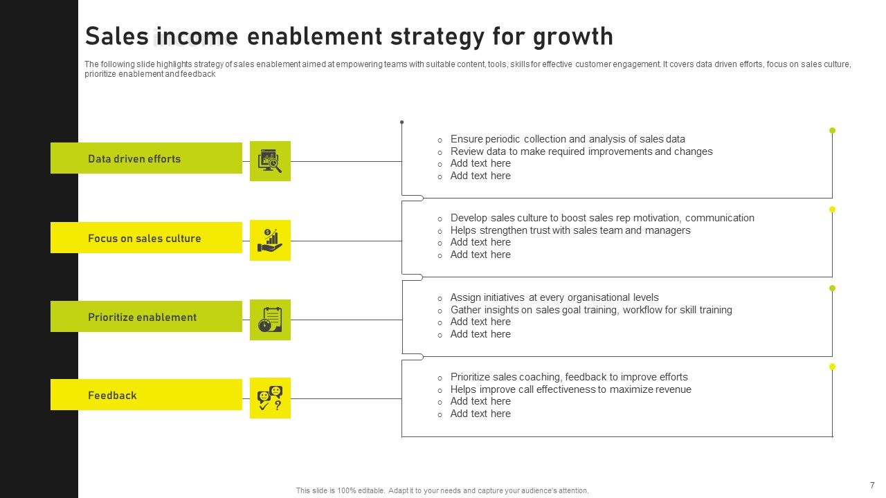 Income Enablement Ppt PowerPoint Presentation Complete Deck With Slides