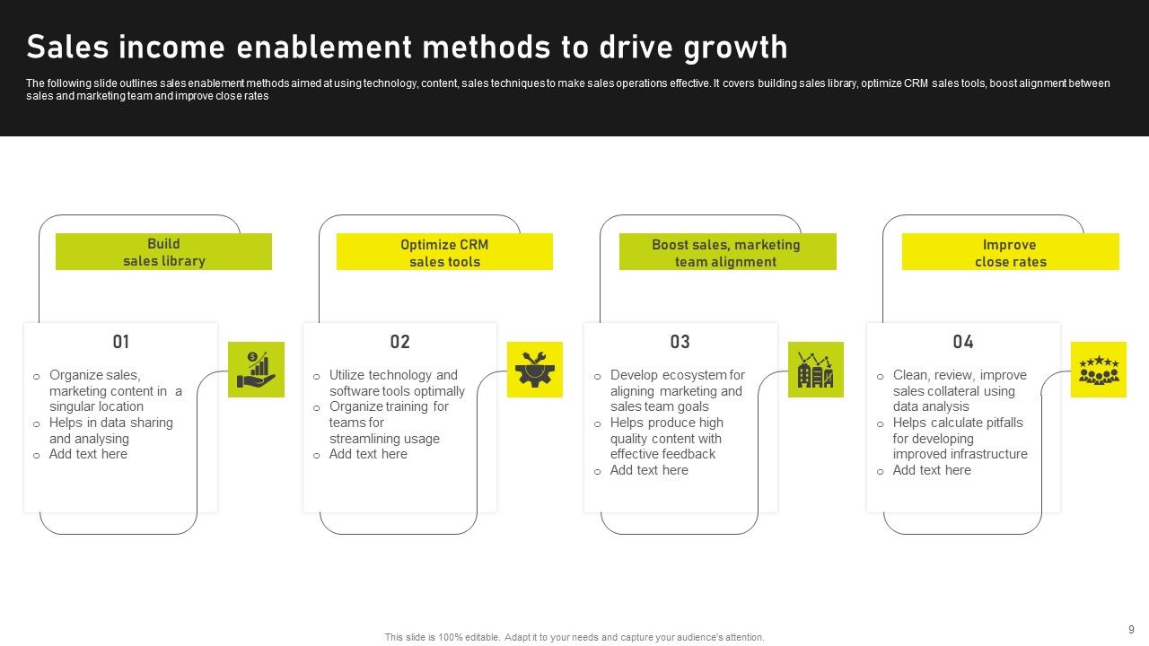 Income Enablement Ppt PowerPoint Presentation Complete Deck With Slides