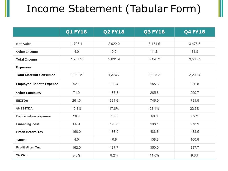 Income Statement Ppt Powerpoint Presentation Layouts Show