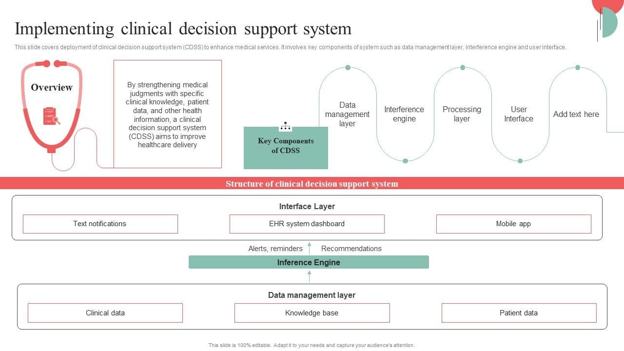 Incorporating HIS To Enhance Healthcare Services Implementing Clinical ... Incorporating HIS To Enhance Healthcare Services Implementing Clinical ...