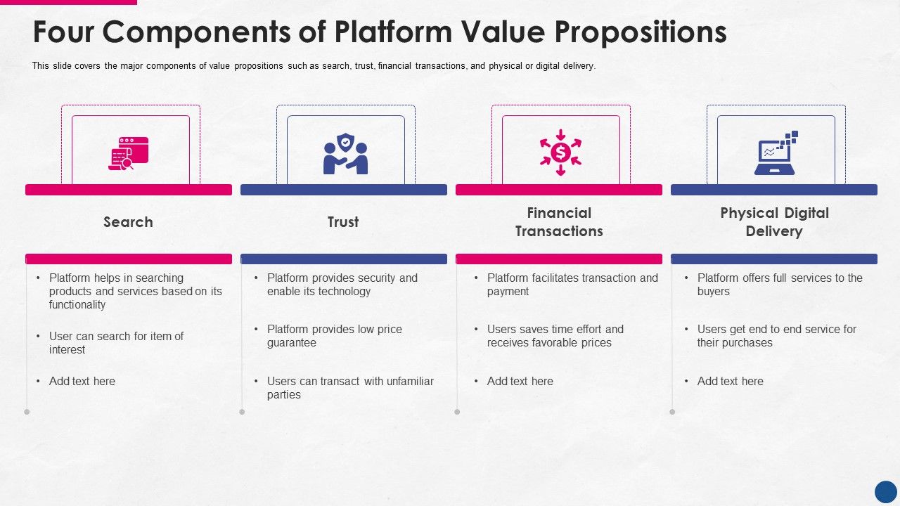 Incorporating Platform Business Model In The Organization Four Components Of Platform Value ...