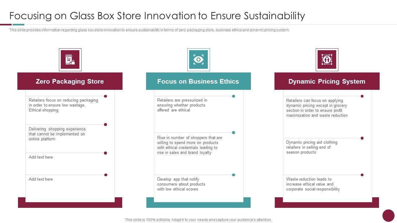 Incorporation Of Experience Focusing On Glass Box Store Innovation To ...