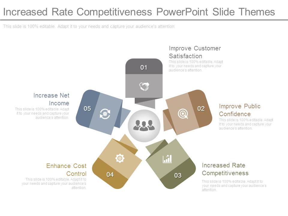 Increased Rate Competitiveness Powerpoint Slide Themes
