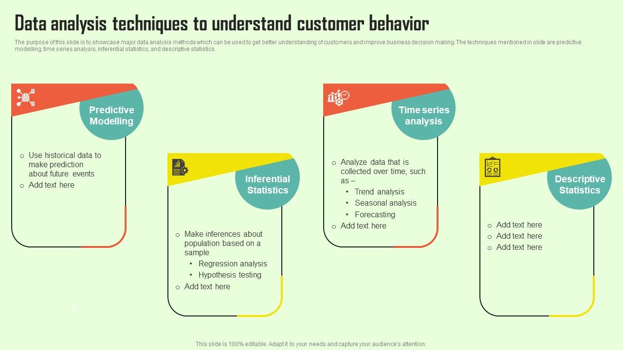 Increasing Consumer Engagement With Database Data Analysis Techniques To Understand Structure PDF