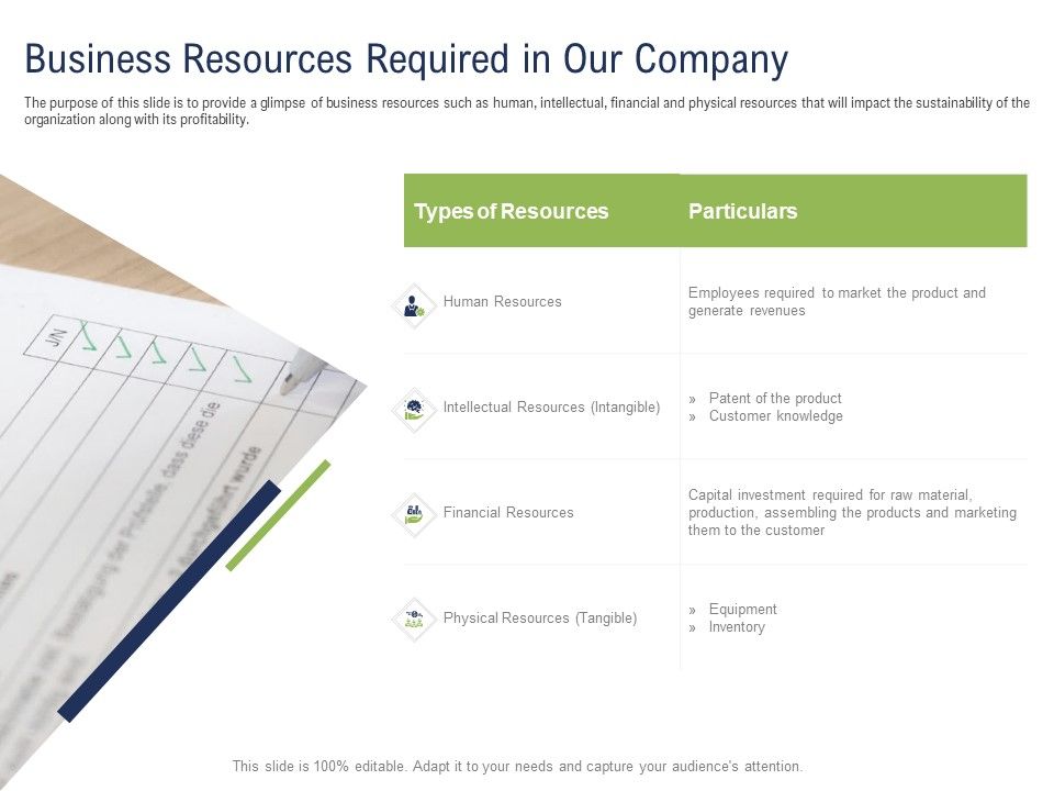 Incremental Decision Making Business Resources Required In Our Company ...