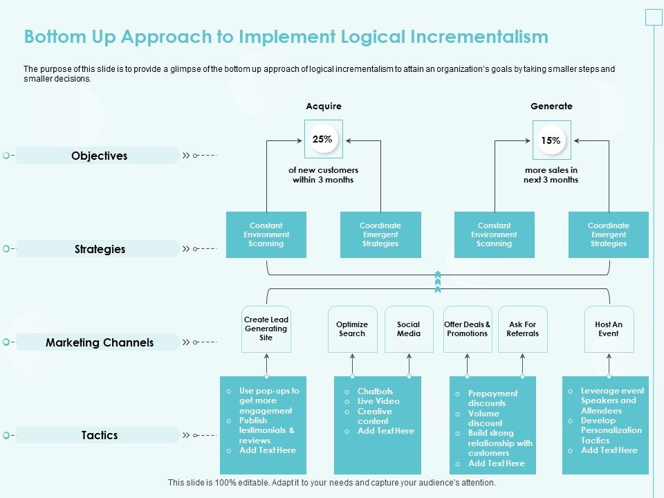 Incremental Planning In Decision Making Bottom Up Approach To Implement ...