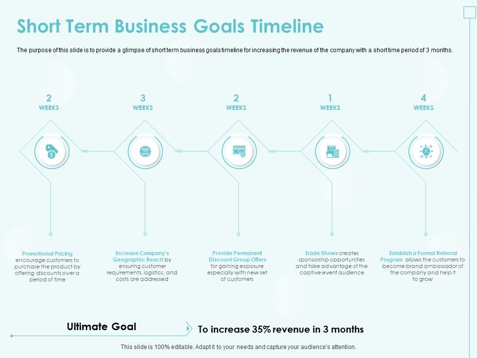 Incremental Planning In Decision Making Short Term Business Goals ... Incremental Planning In Decision Making Short Term Business Goals ...