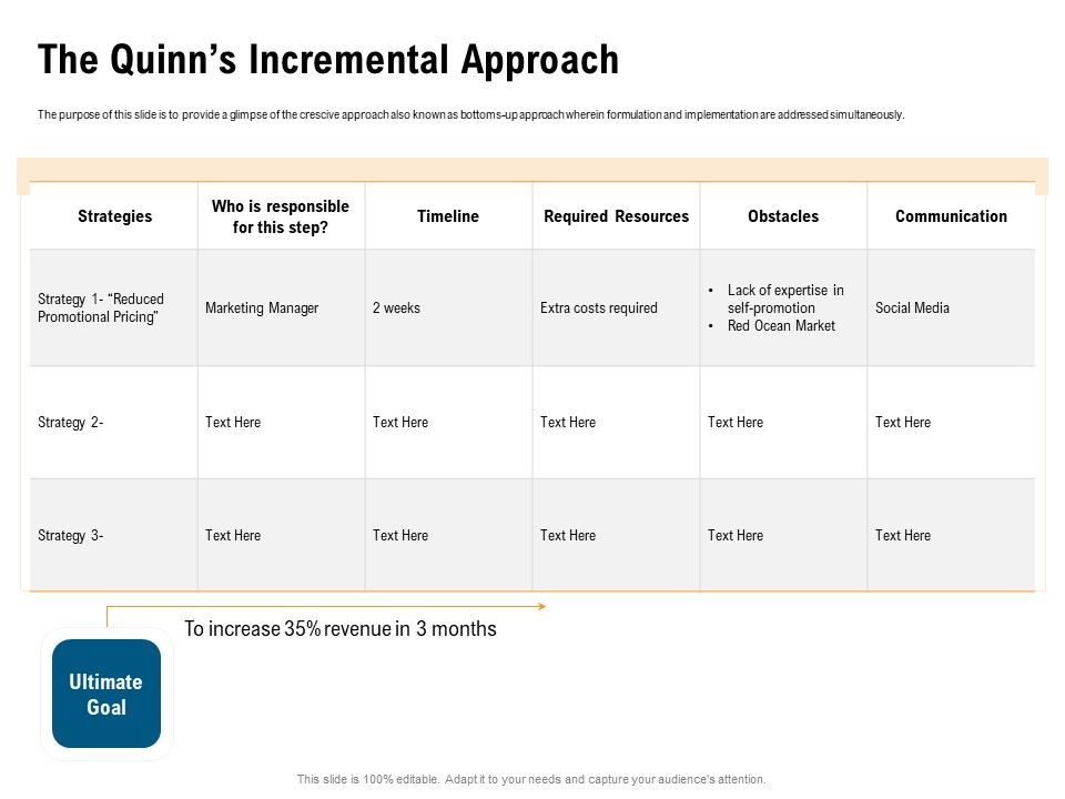 Incrementalism Process By Policy Makers The Quinns Incremental Approach Ppt Infographic Template ...