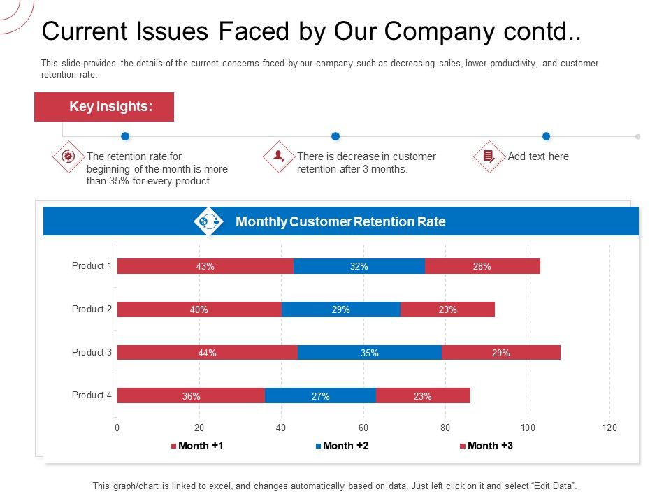 Indirect Channel Marketing Initiatives Current Issues Faced By Our ...