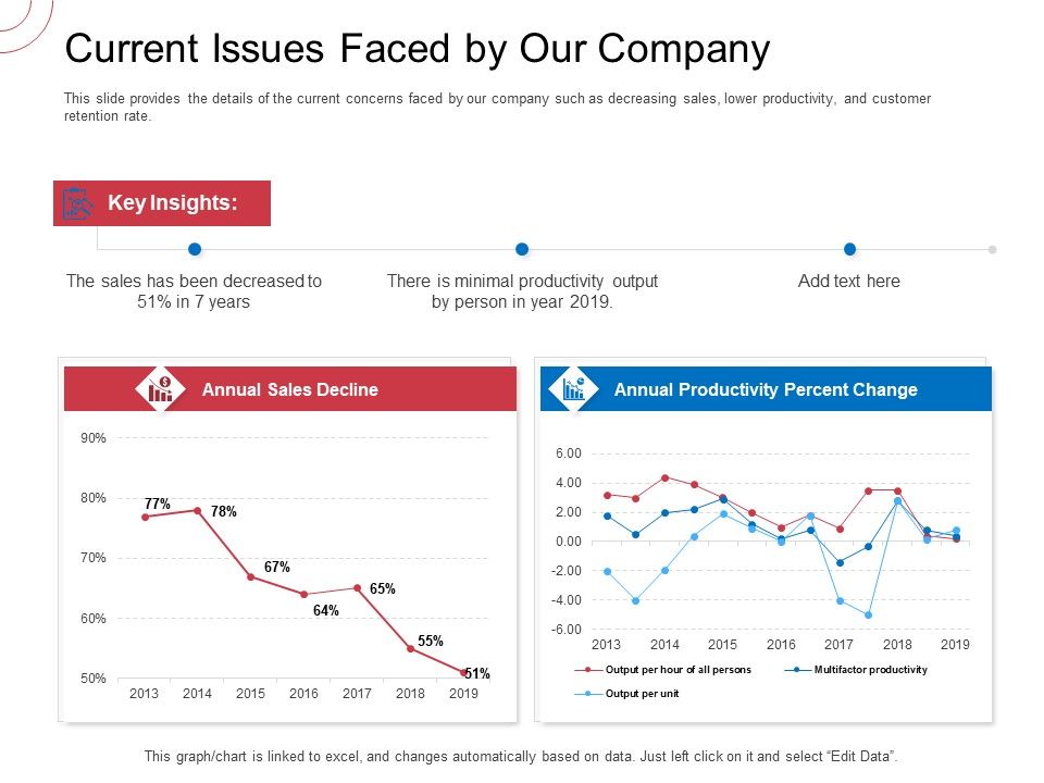 Indirect Channel Marketing Initiatives Current Issues Faced By Our ...