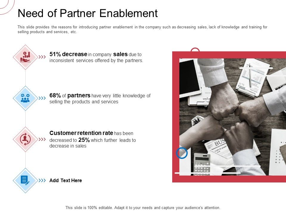 Indirect Channel Marketing Initiatives Need Of Partner Enablement Ideas PDF Indirect Channel Marketing Initiatives Need Of Partner Enablement Ideas PDF