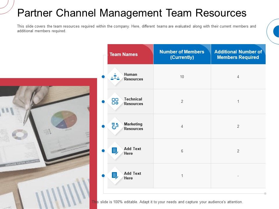 Indirect Channel Marketing Initiatives Partner Channel Management Team ...