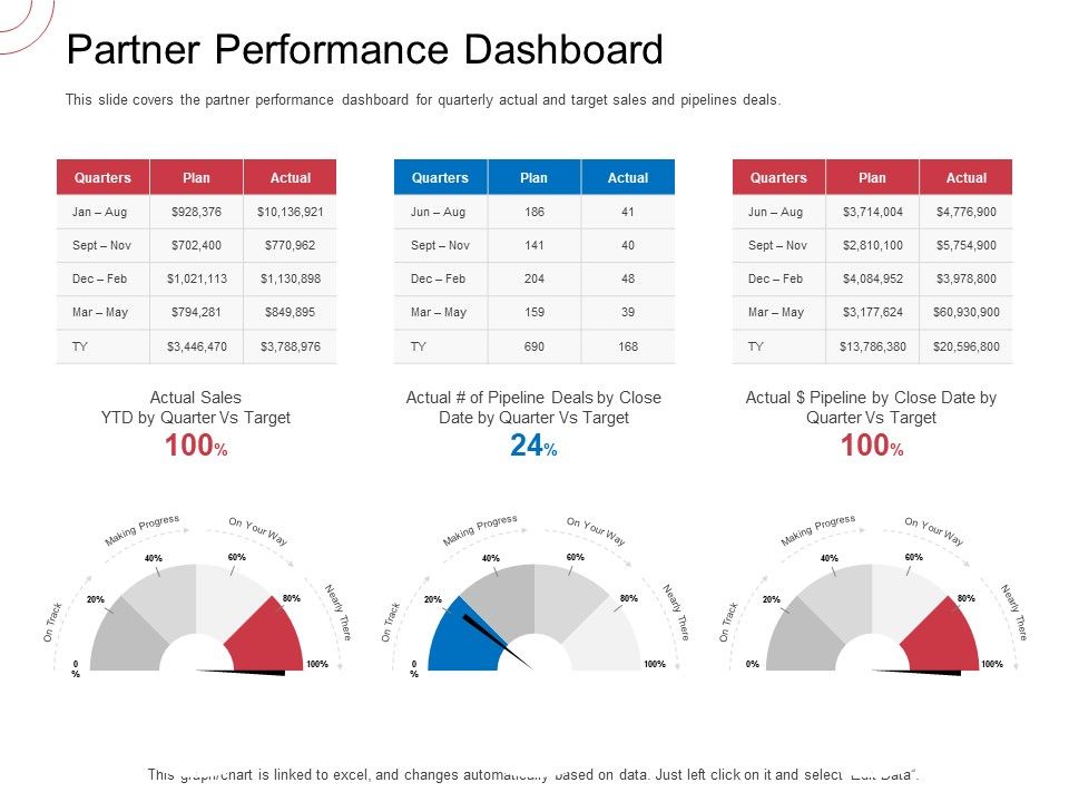 Indirect Channel Marketing Initiatives Partner Performance Dashboard ...