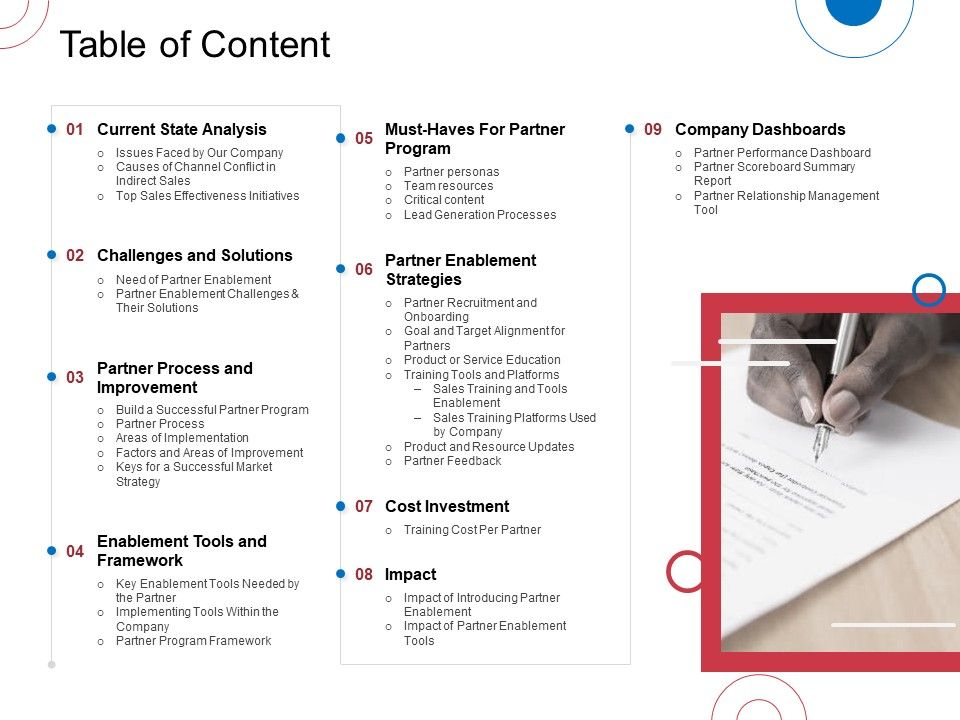 Indirect Channel Marketing Initiatives Table Of Content Graphics PDF
