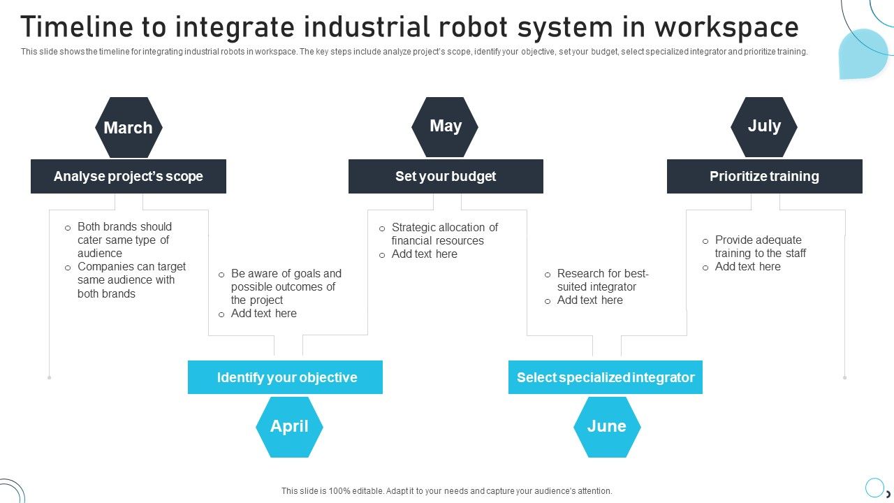 Industrial Robots System Timeline To Integrate Industrial Robot System