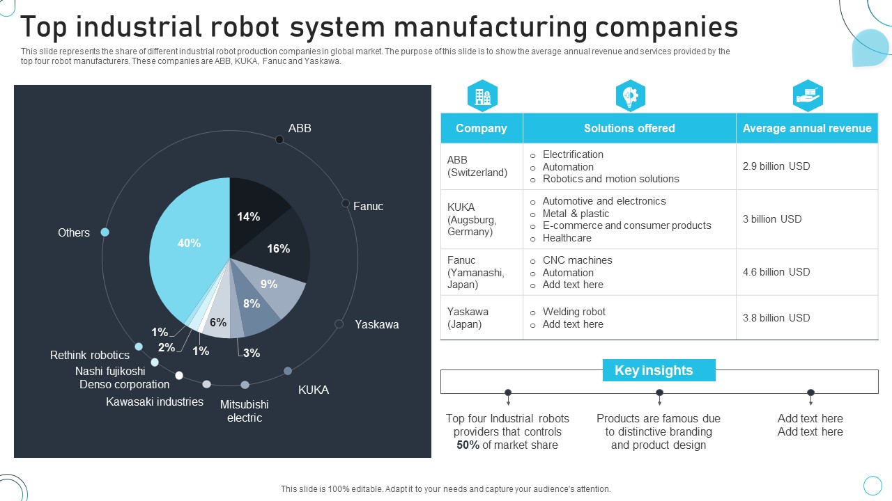 Industrial Robots System Top Industrial Robot System Manufacturing ...