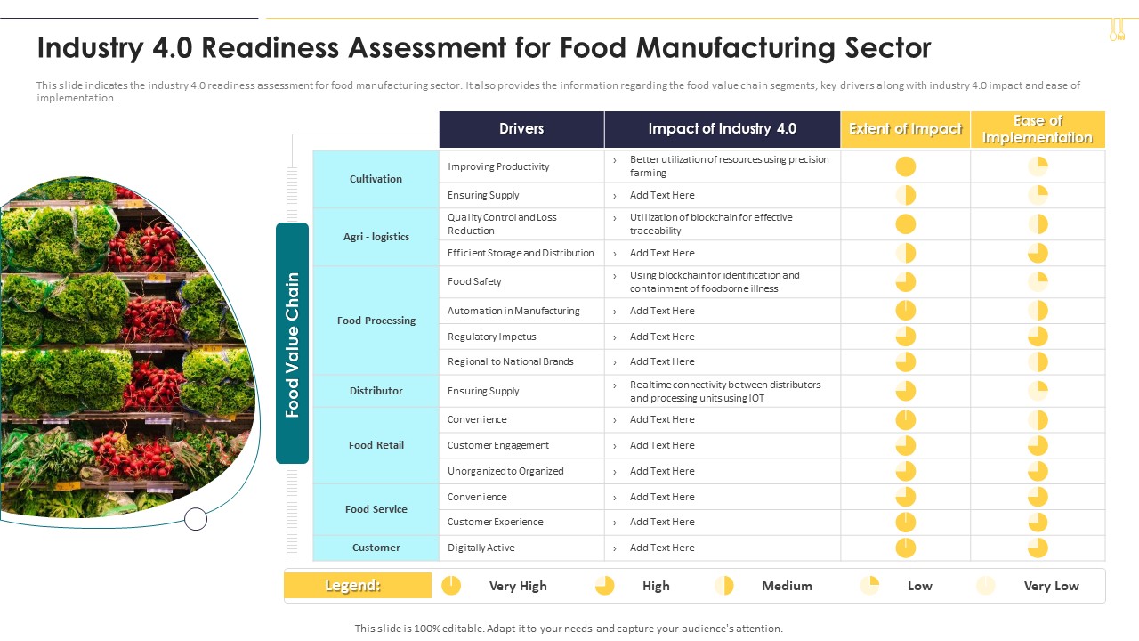 Industry 4 0 Readiness Assessment For Food Manufacturing Sector ...