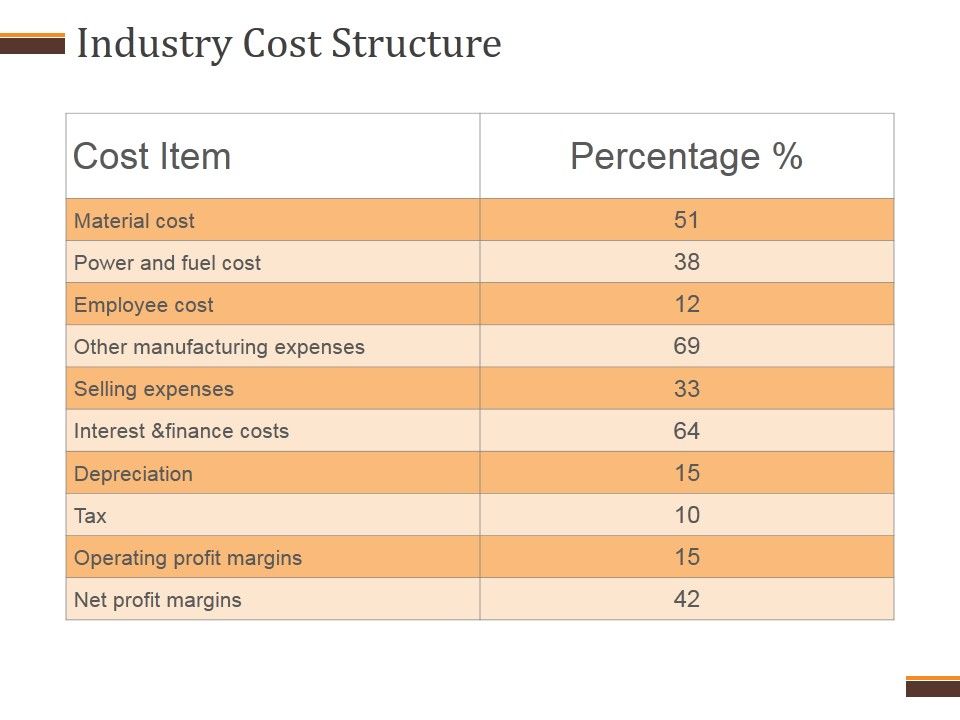 Industry Cost Structure Template 2 Ppt PowerPoint Presentation Design ... Industry Cost Structure Template 2 Ppt PowerPoint Presentation Design ...