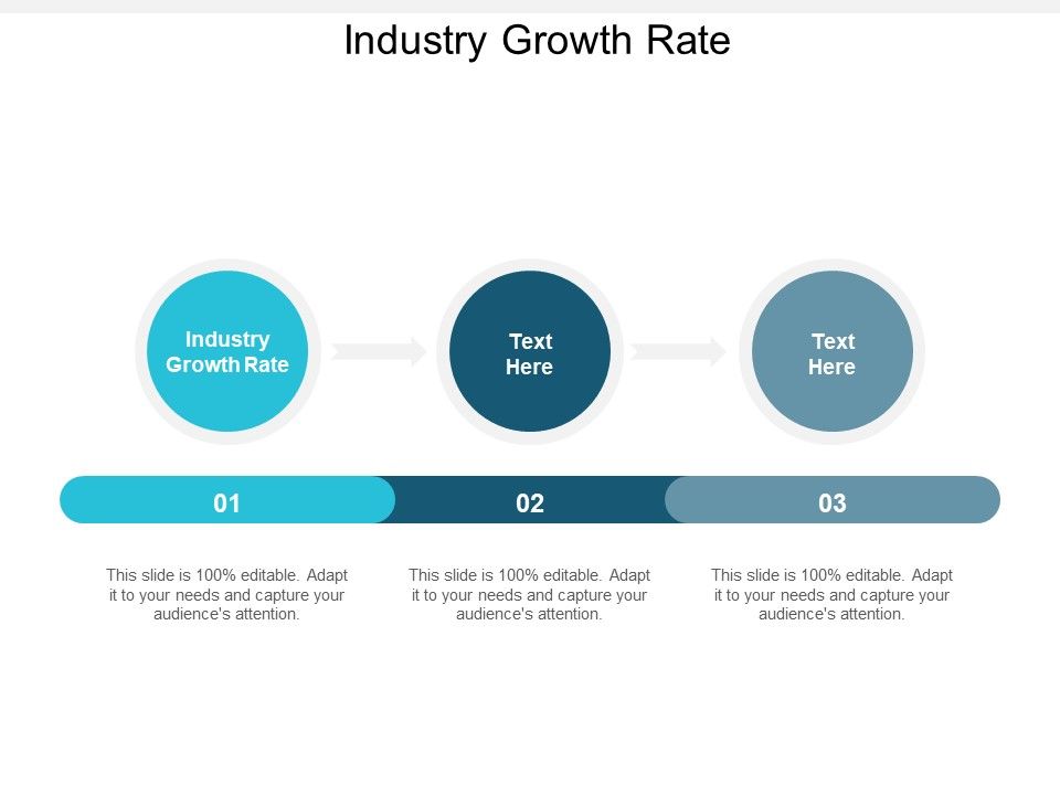 Industry Growth Rate Ppt PowerPoint Presentation Summary Show Cpb
