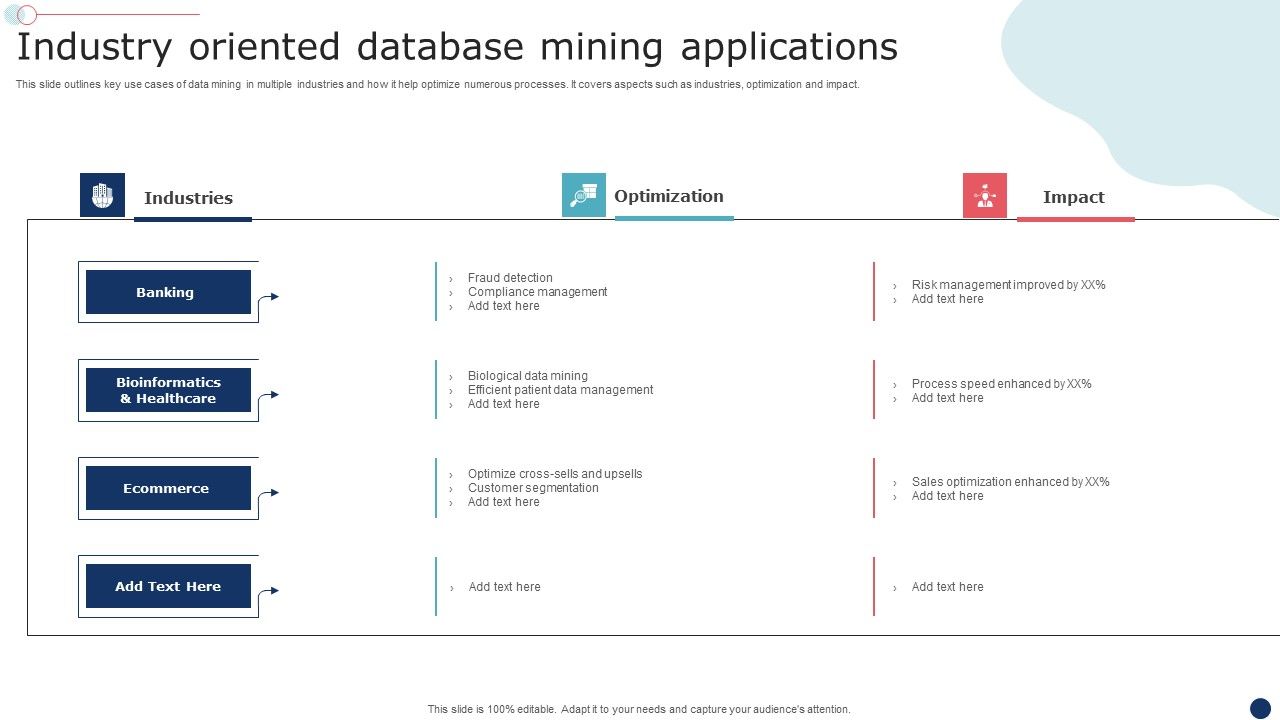 Industry Oriented Database Mining Applications Demonstration PDF