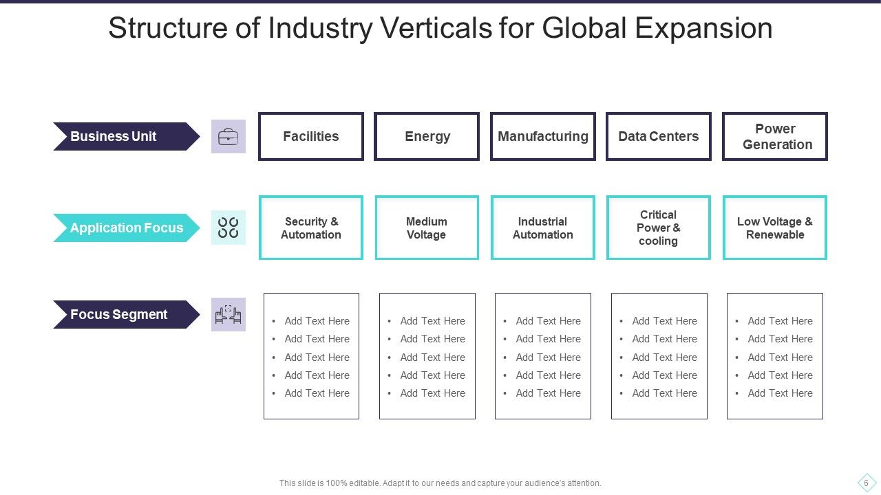 Industry Verticals Ppt Powerpoint Presentation Complete Deck With Slides