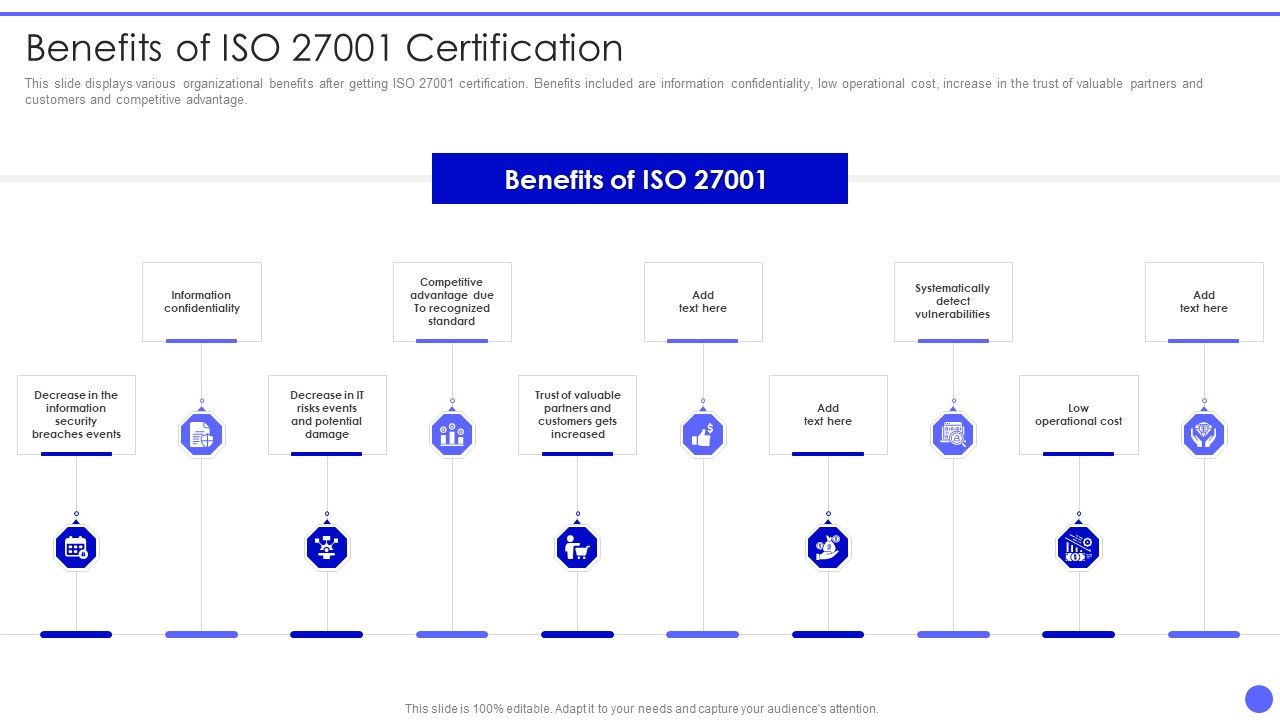 Iso 27001 Benefits Ppt Powerpoint Iso 27001 Benefits Ppt Powerpoint