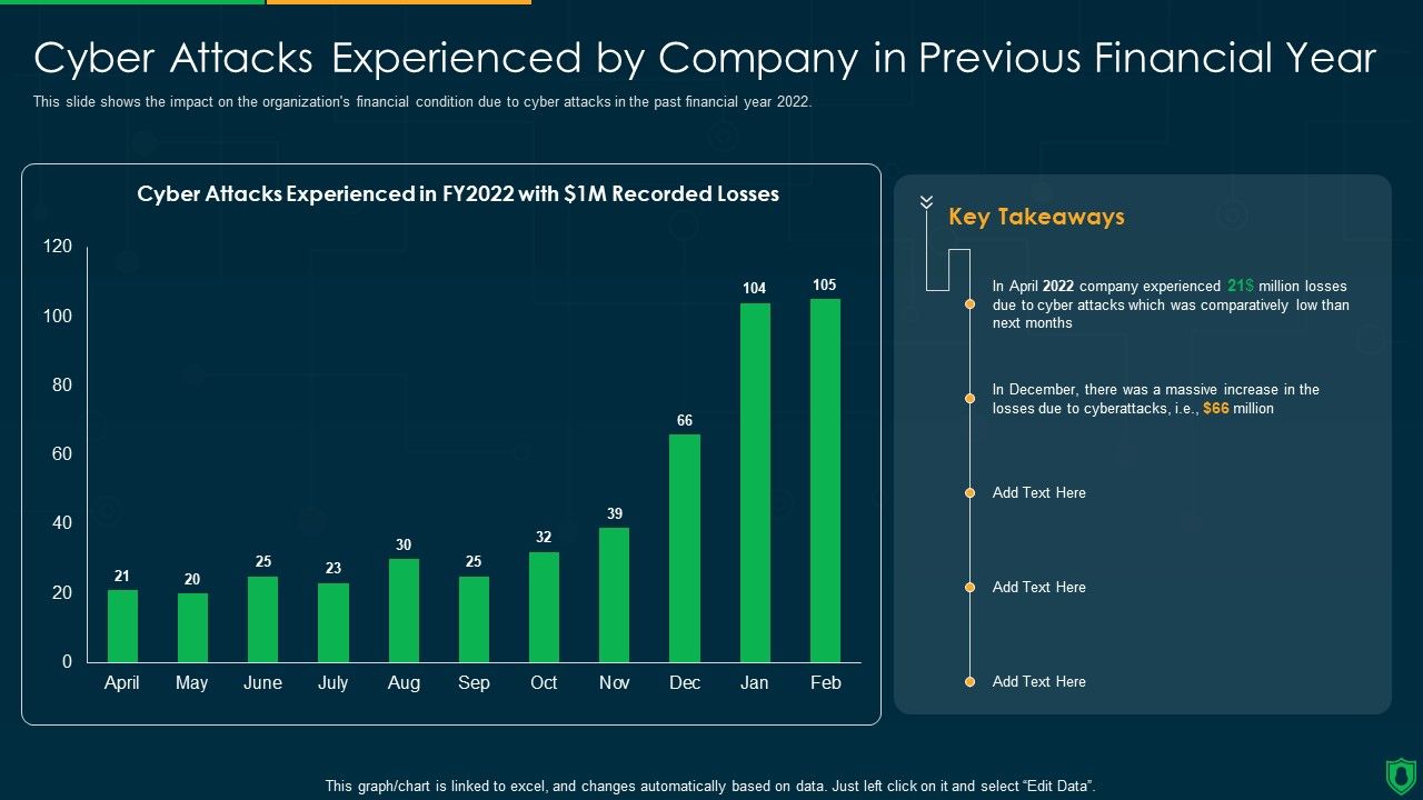 Info Security Cyber Attacks Experienced By Company In Previous Financial Ye