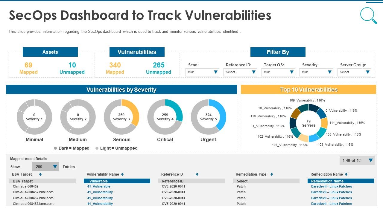 Information And Technology Security Operations Secops Dashboard To