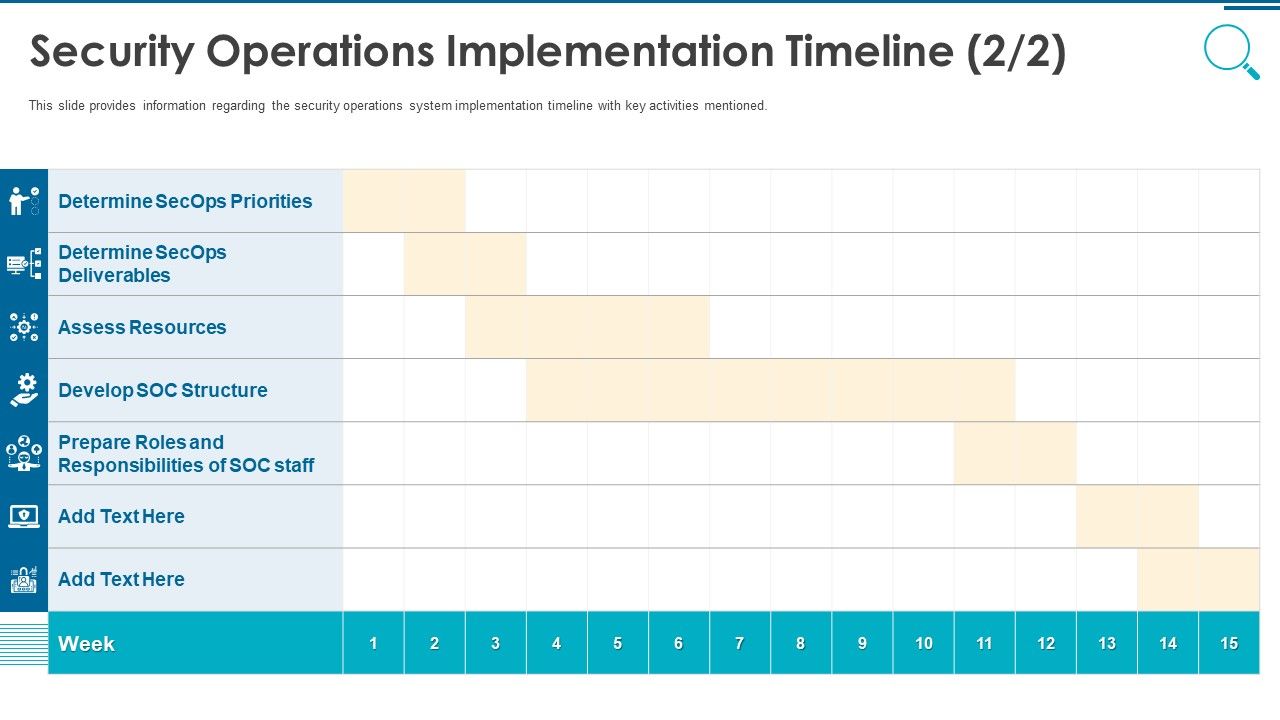 Information And Technology Security Operations Security Operations Implementation Timeline Staff