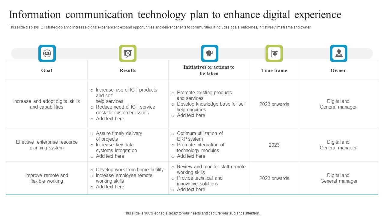 Information Communication Technology Plan To Enhance Digital Experience Sli
