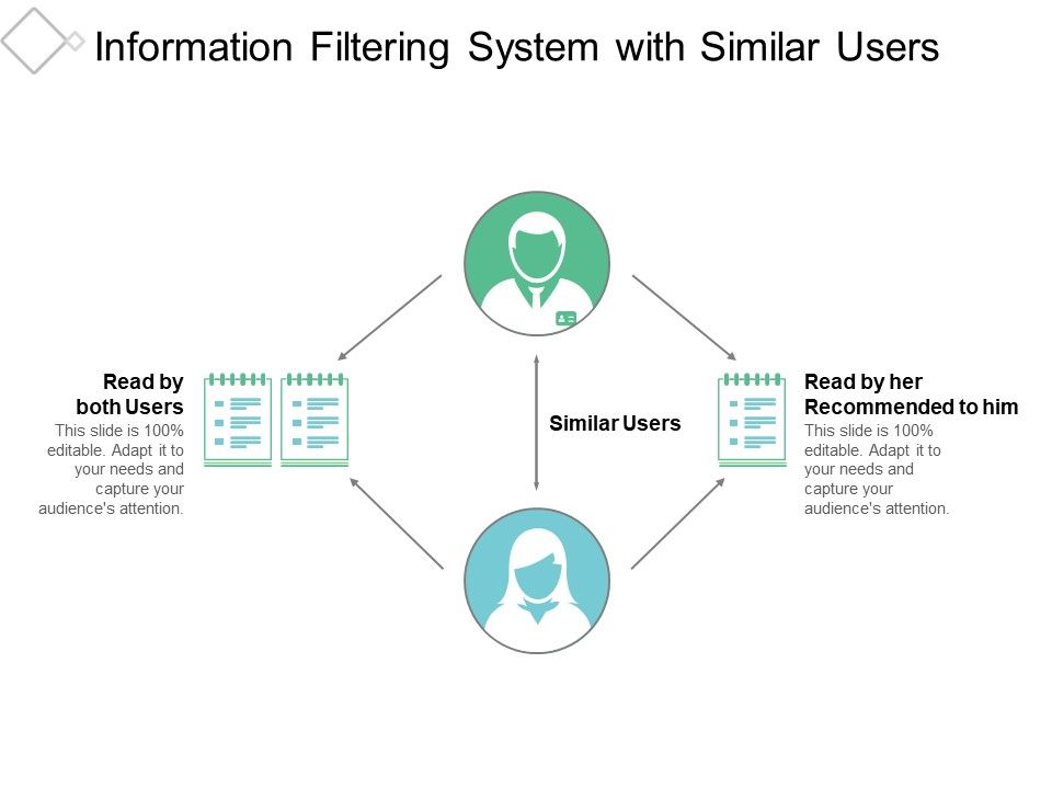 Information Filtering System With Similar Users Ppt Powerpoint 1067