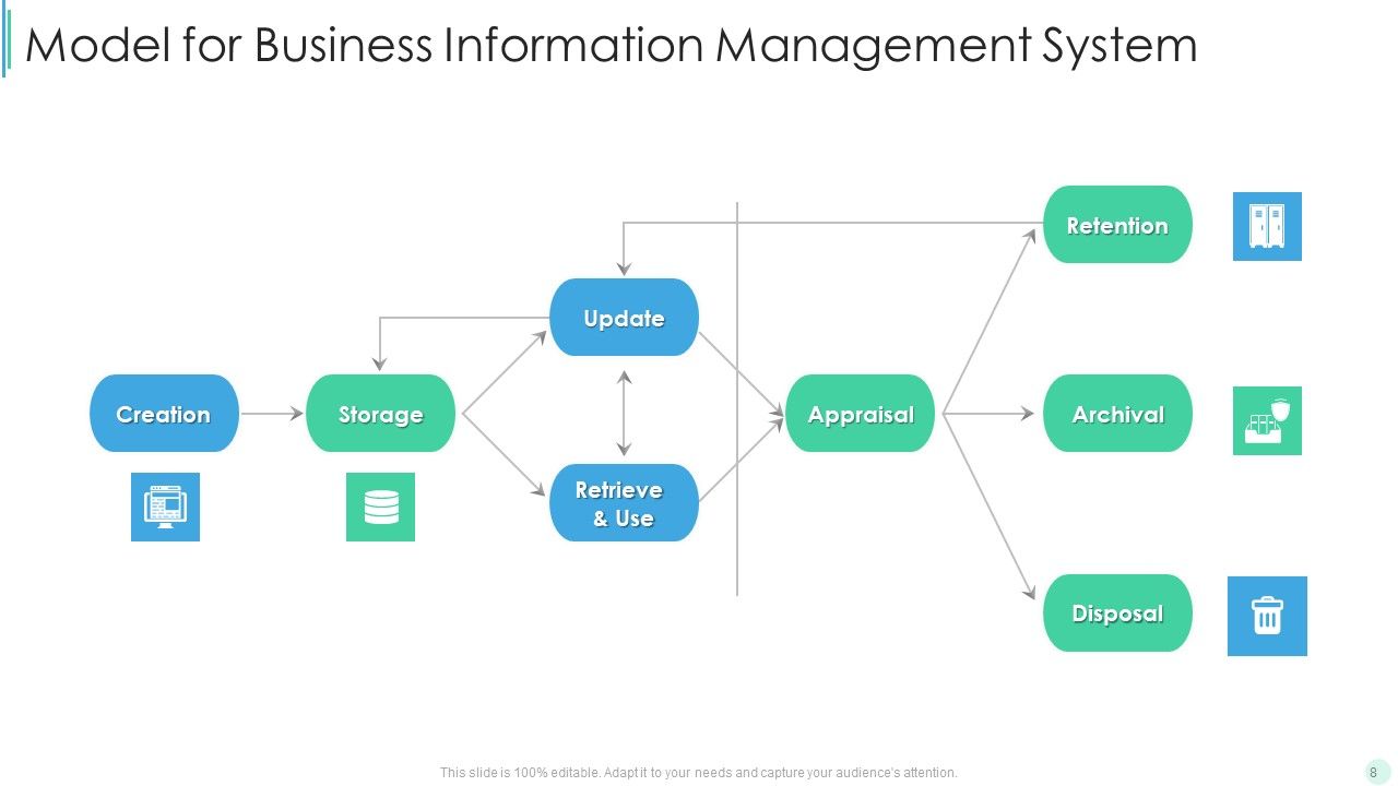 Information Management Ppt Powerpoint Presentation Complete Deck With Slides