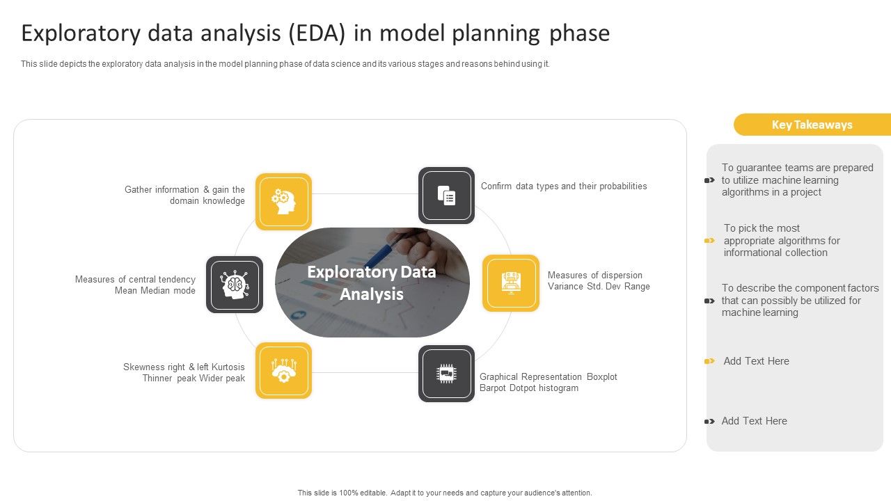 Information Science Exploratory Data Analysis EDA In Model Planning Phase Ppt PowerPoint ...