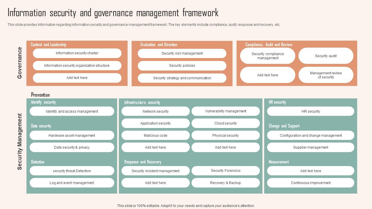 Information Security And Governance Management Framework Ppt Powerpoint Presentation Diagram