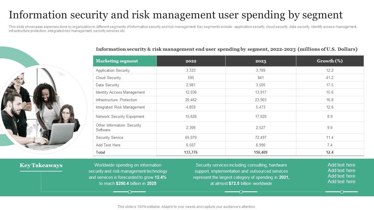 Information Security And Risk Management User Spending By Segment ...