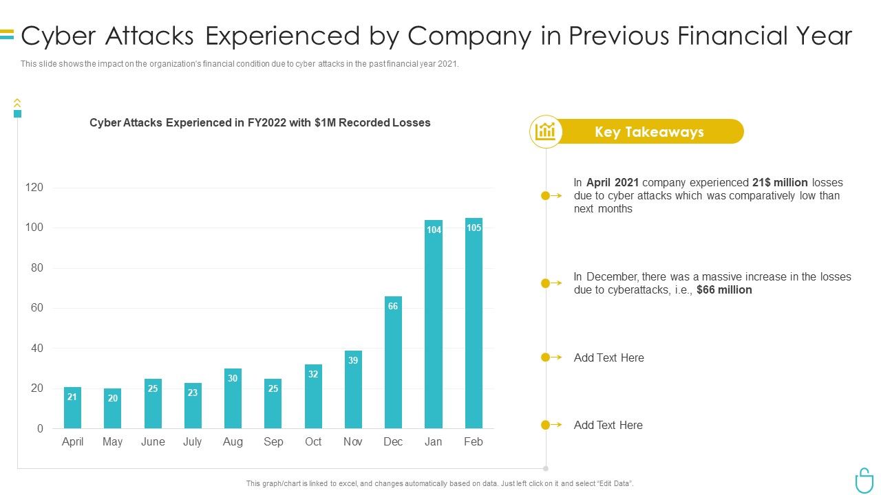 Information Security Cyber Attacks Experienced By Company In Previous Financial Year Ppt Summary ...