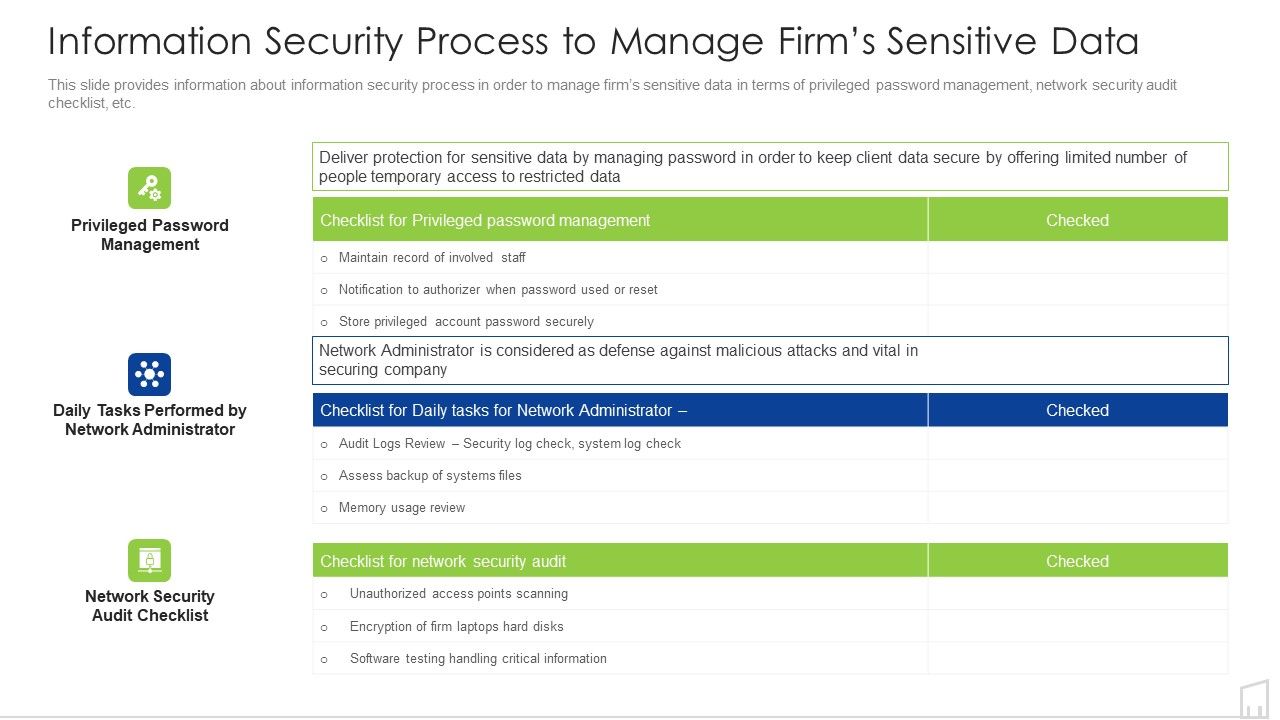 Information Security Process To Manage Firms Sensitive Data Ppt ... Information Security Process To Manage Firms Sensitive Data Ppt ...