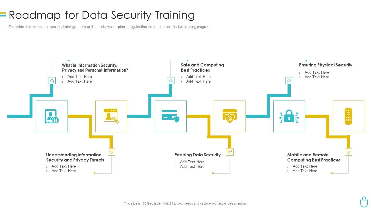 Information Security Roadmap For Data Security Training Ppt Model Show PDF